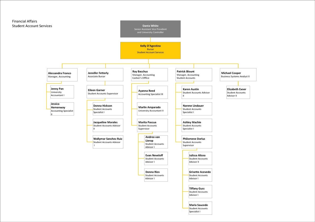About | Student Account Services